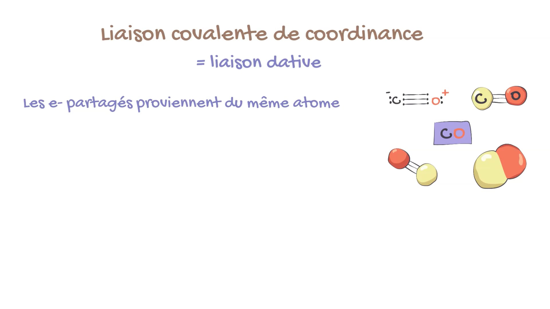 Types De Liaisons Chimiques – Définition – Propriétés des Matériaux ...