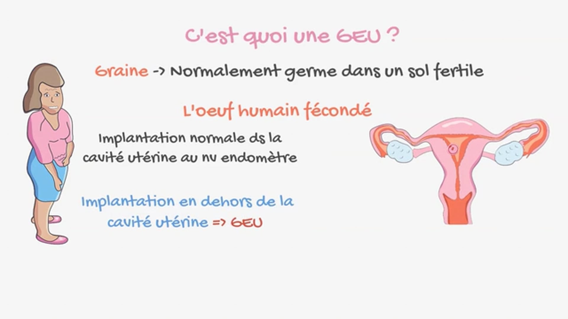 GEU: Définition et localisations – Meducol